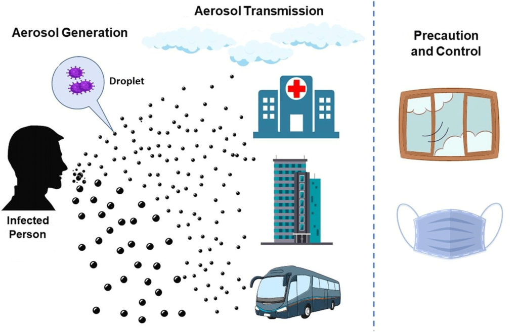 Protection from airborne infections in health AND SOCIAL CARE SETTINGS ...